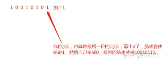 二进制的概念及运算 - 知乎
