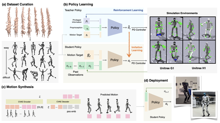 ExBody2：人形机器人高级富有表现的全身控制 - 知乎