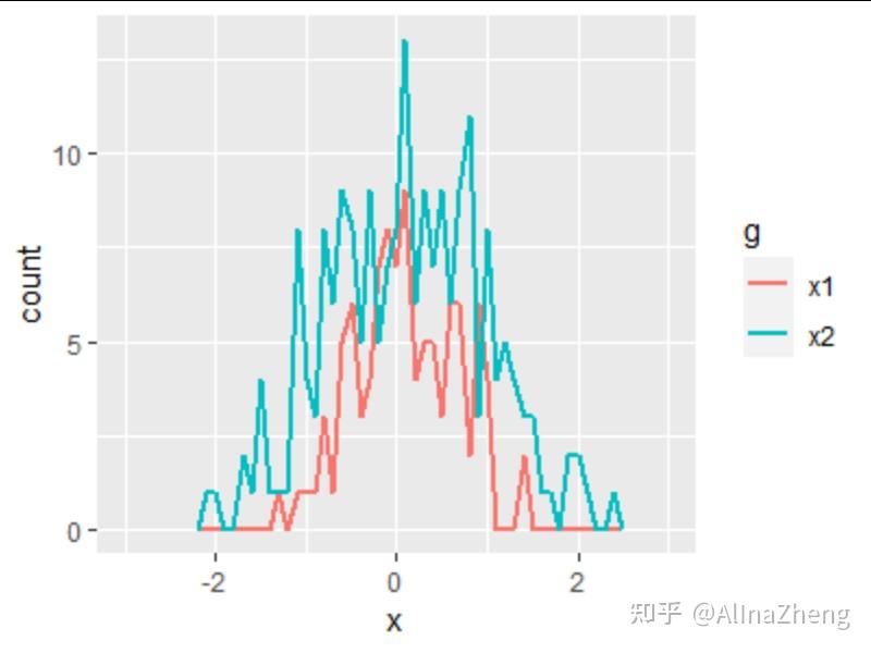 R::Shiny | 3 Basic reactivity (focus on the input and output arguments) - 知乎