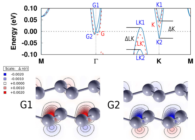 Partial Charge Density计算方法，超全实操解析 - 知乎