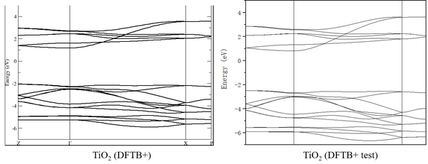 DFTB+编译流程与简单计算 - 知乎