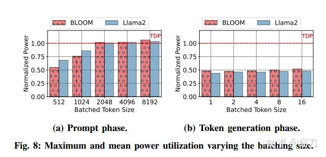 Splitwise: Efficient Generative LLM Inference Using Phase Splitting - 知乎
