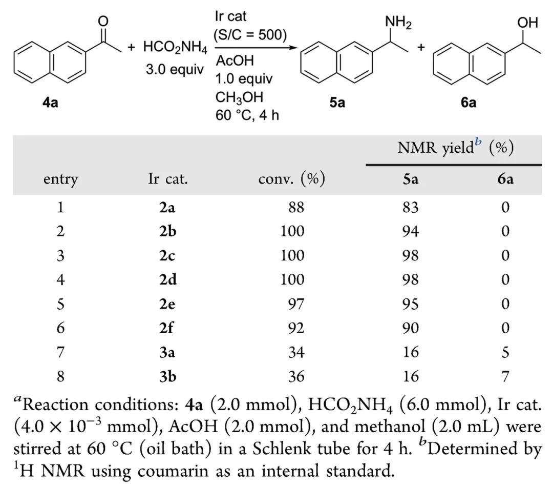 实用有机合成化学 | 还原胺化合成一级胺的选择性太差？试试这种方法 - 知乎