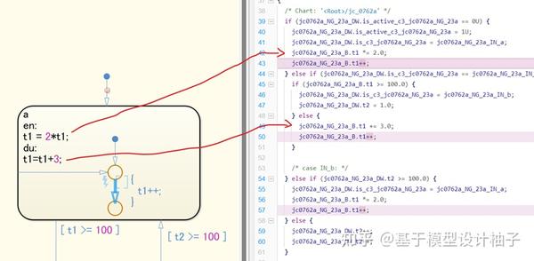 Simulink 建模规范 4 2 Stateflow 框图 知乎