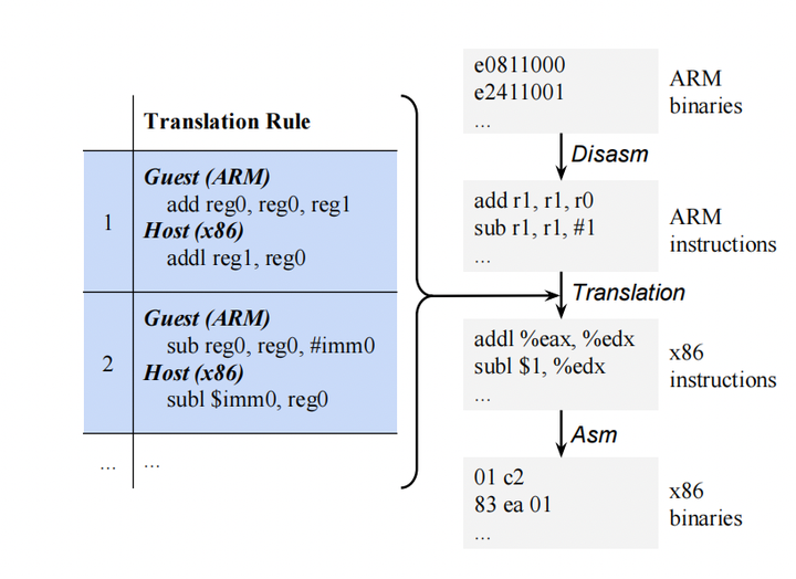 Unleashing the Power of Learning: An Enhanced Learning-Based Approach ...