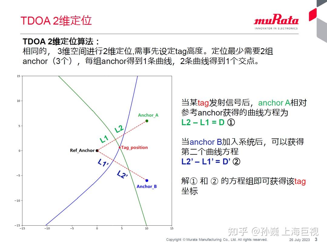 UWB TDOA+AOA/PDOA的工业应用 - 知乎