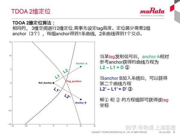 UWB TDOA+AOA/PDOA的工业应用 - 知乎
