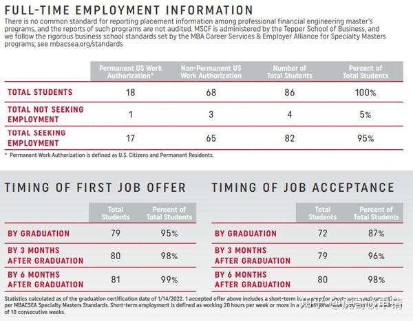 CMU-计算金融MSCF-世界金工项目中的顶流，深入扒一扒 - 知乎