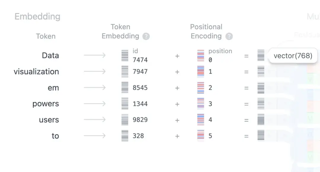 Transformer Explainer:Transformer可视化并可实时推理 - 知乎