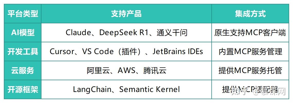 MCP协议深度解析与实战应用：构建AI智能体的通用接口 - 知乎