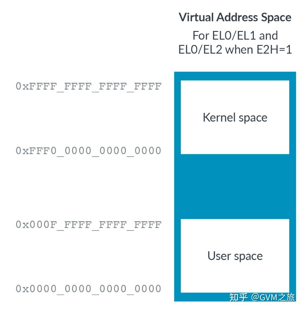 armv8-虚拟化架构 - 知乎