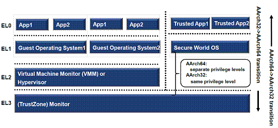 ARM64架构简介 - 知乎
