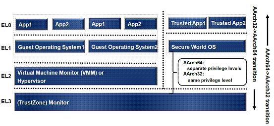 ARM64架构简介 - 知乎
