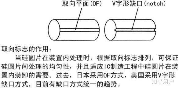 硅片 notch 有哪些优点？ - 知乎