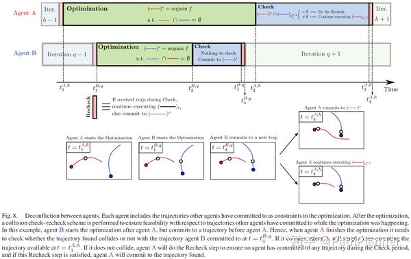 【论文】MADER: Trajectory Planner in Multiagent and Dynamic Environments - 知乎