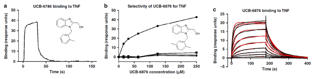 下一代TNF抑制剂 - 知乎