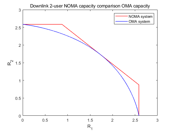 NOMA概述(1) - 知乎