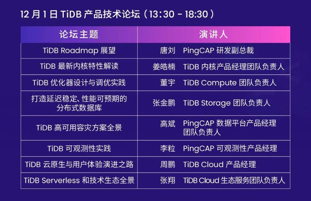 数据技术前沿趋势、TiDB 产品方向、真实场景 Demo… 丨PingCAP DevCon 2022 产品技术论坛预览 - 知乎