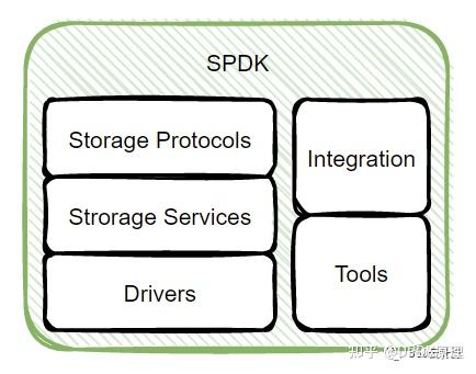 SPDK概览 - 知乎