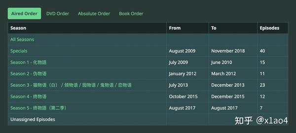Plex 使用指南之电影、电视、动漫刮削篇 - 知乎