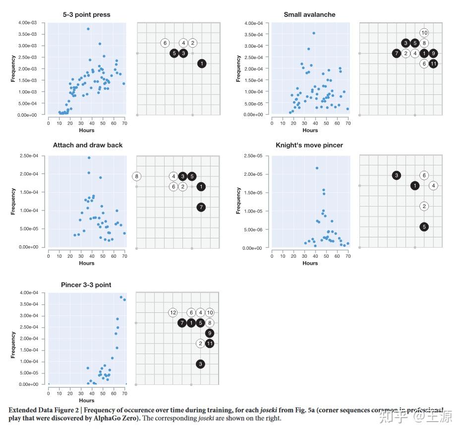 AlphaGo 论文详细解读，为什么 AlphaGo的算法就好使？ - 知乎