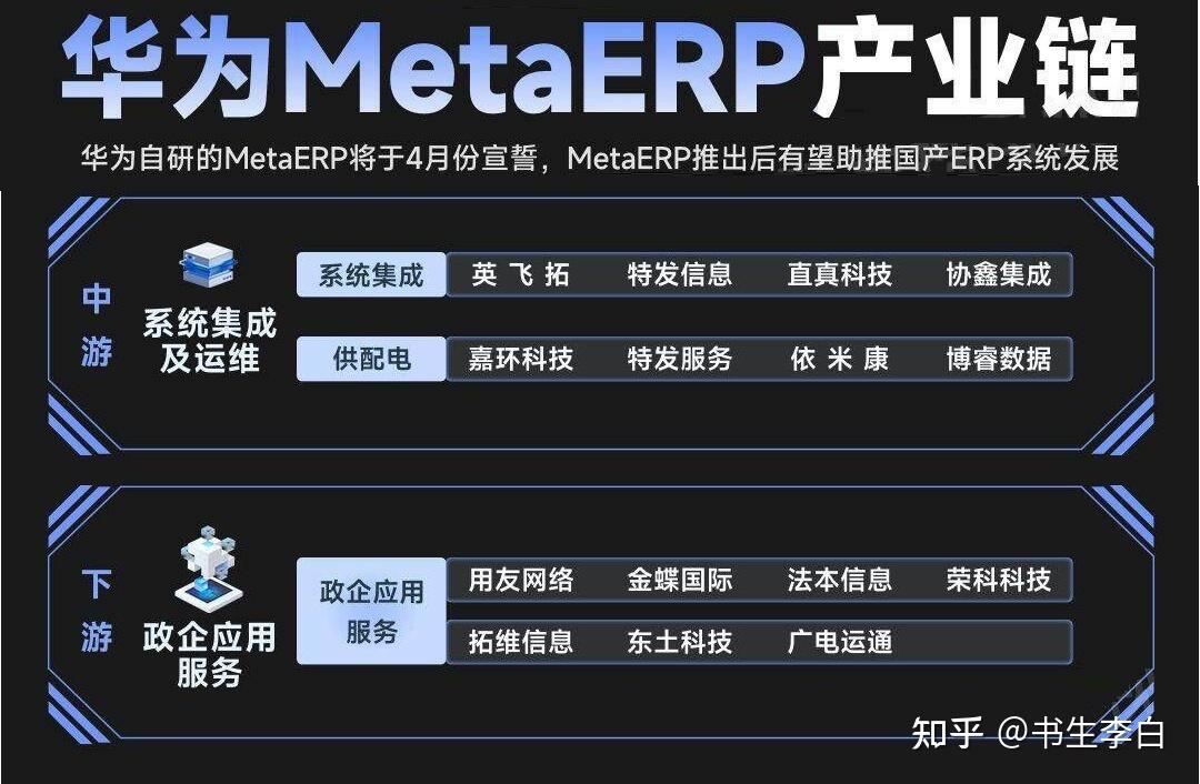 华为MetaERP产业链 - 知乎