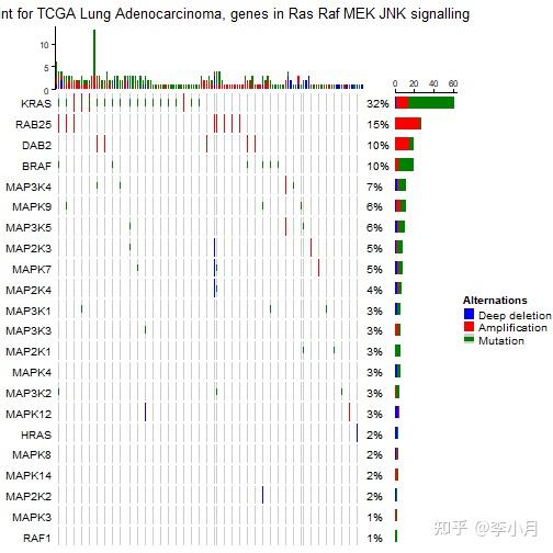 R语言complexheatmap包详细介绍（7） - 知乎
