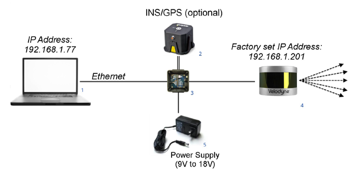 Windows下VLP16激光雷达数据解析 - 知乎