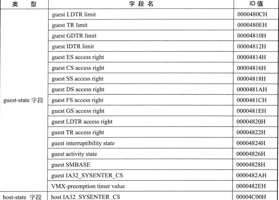 VT虚拟化技术笔记 - 知乎