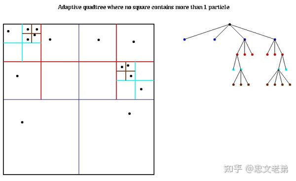 Threejs中的Octree解析 - 知乎