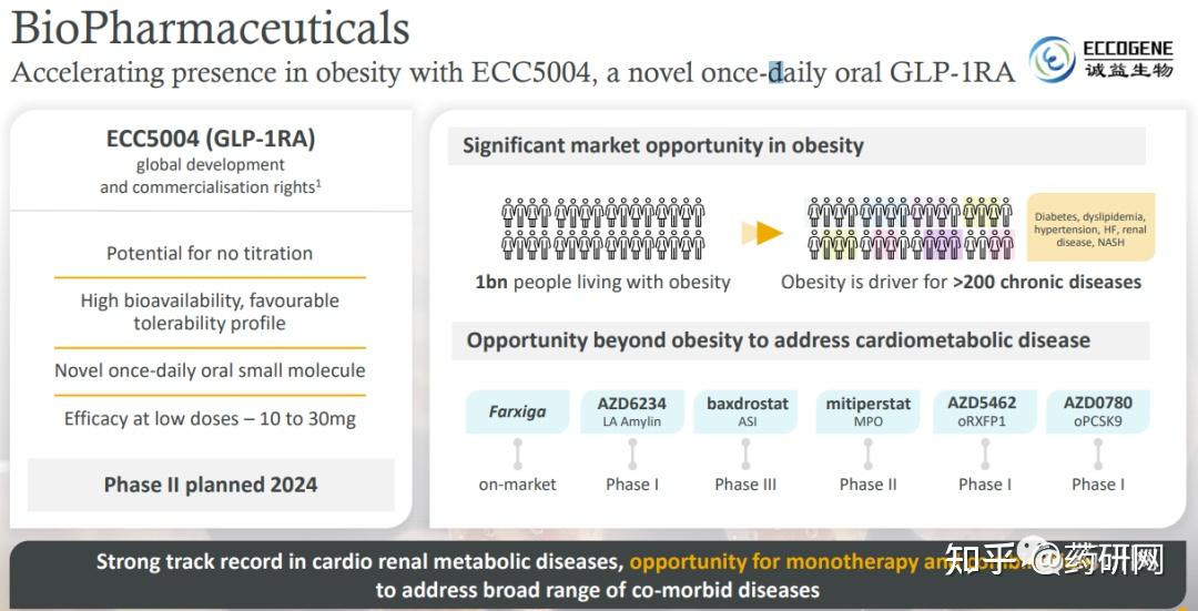阿斯利康：国产创新药的第二大买家 - 知乎