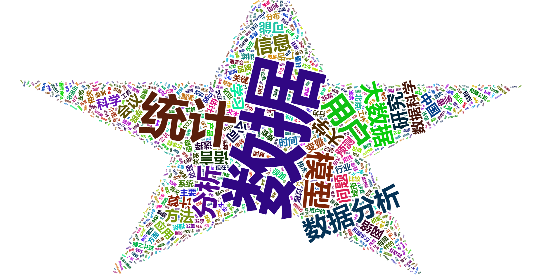 已知词频率如何画词云图？ - 知乎
