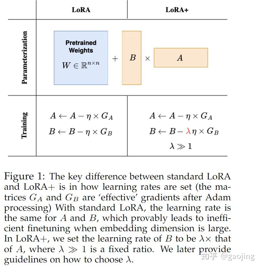 AIGC每日播报-最新SOAT模型 SDXL-Lightning和Stable Diffusion 3模型，OpenCodeInterpreter和Copilot评估套件，超过目前最新code ...