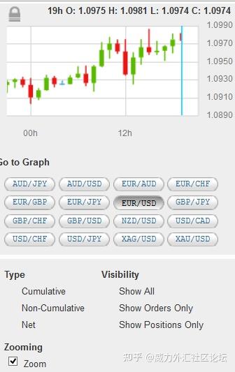 [Price Action] 学习像大机构一样寻找止损 - OANDA订单簿完整指南 - 知乎