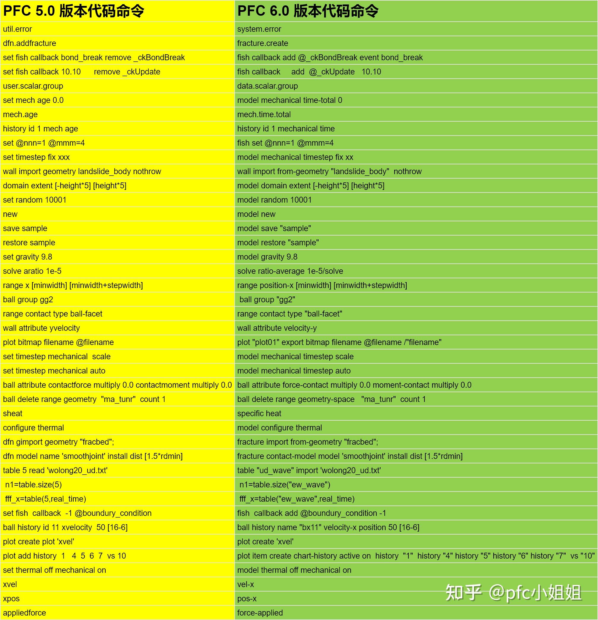 全网最详细PFC5.0&6.0代码对照 汇总篇 - 知乎