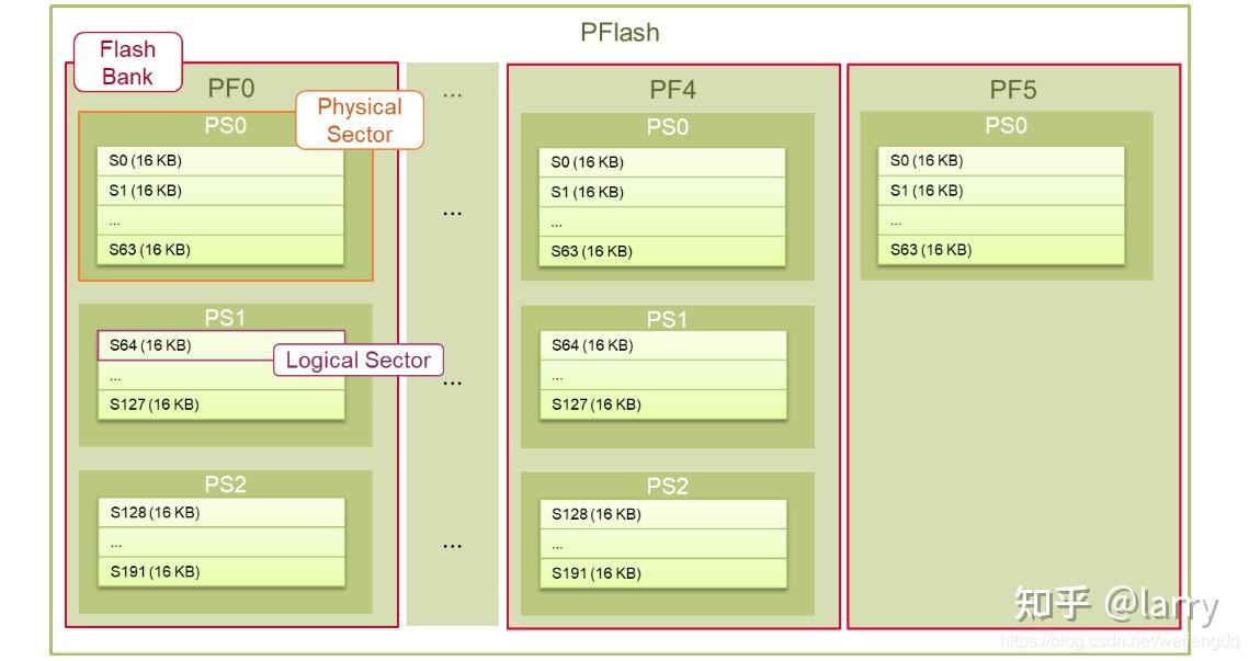 英飞凌AURIX 2G芯片Flash Driver开发 - 知乎
