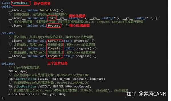 3天上手Ascend C编程 | Day2 通过Ascend C编程范式实现一个算子实例 - 知乎