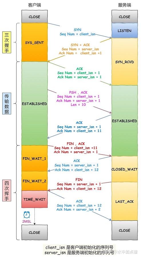 聊聊为什么有时http2比http1.1还慢 - 知乎
