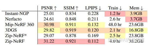 DL3DV-10K数据集:可用于深度学习的3D视觉大规模场景 - 知乎