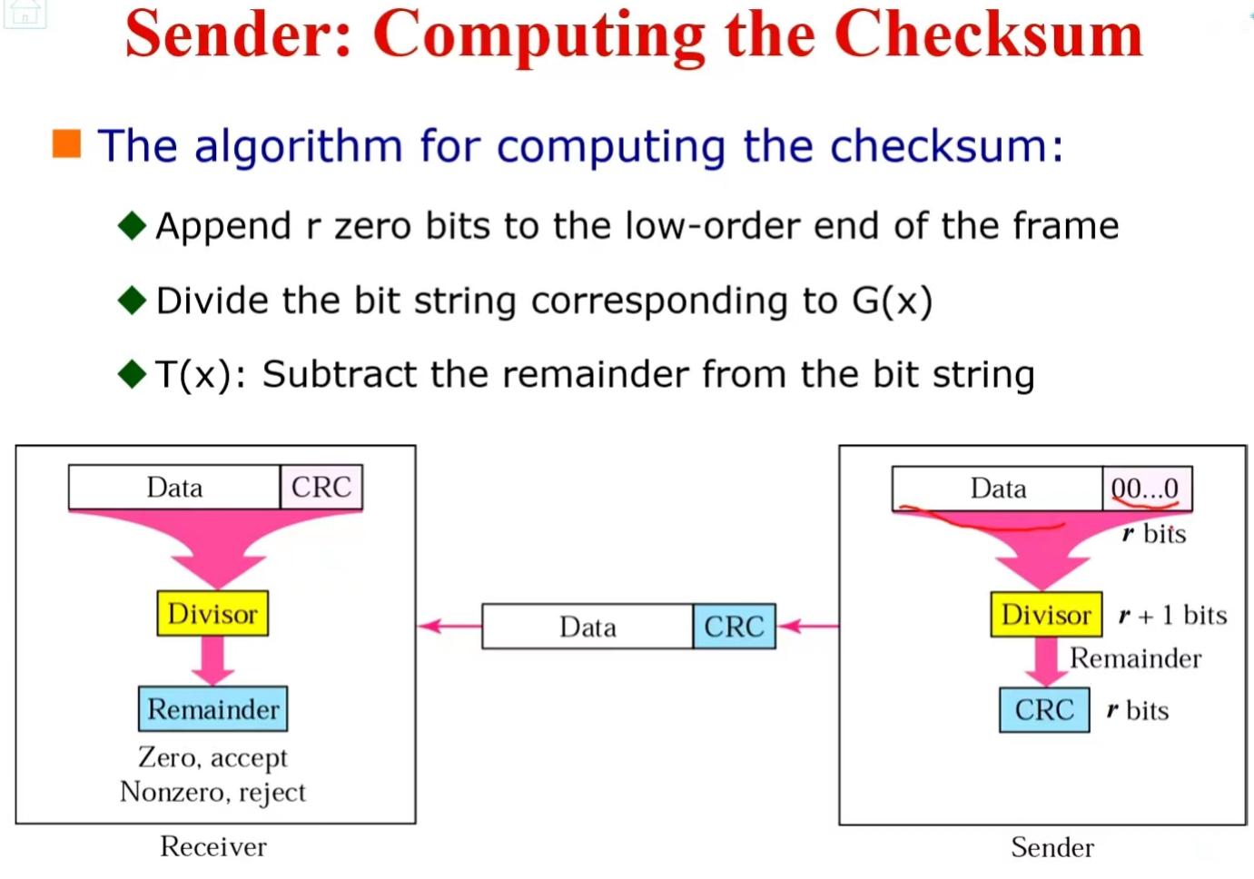 二. CRC运算过程 - 知乎