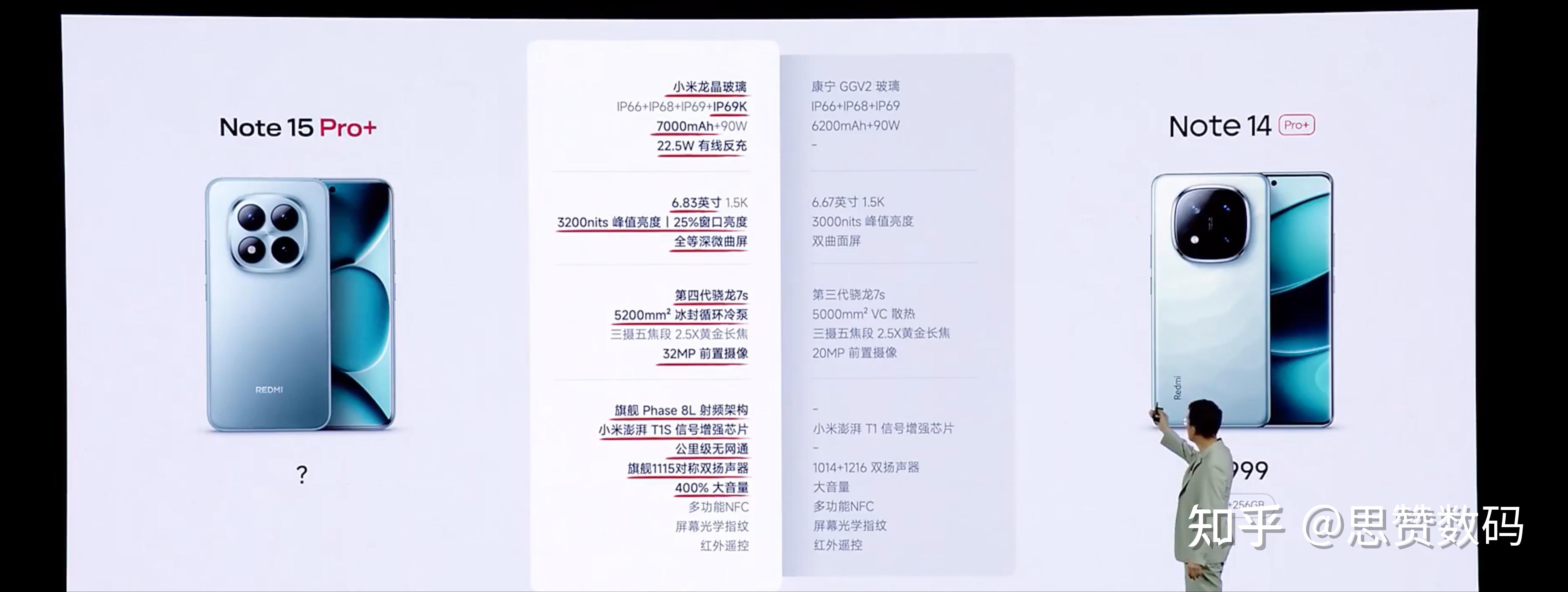 告诉你REDMI Note15Pro+对比上代升级了什么 - 知乎