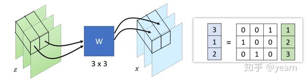 Flow-based Generative Model笔记整理 - 知乎