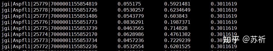 HGT-Finder：水平基因转移探测工具 - 知乎