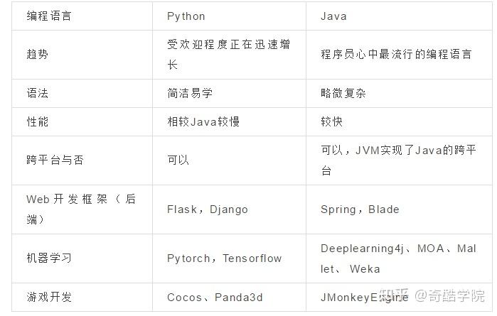 Java 和 Python 全方位对比，孰优孰劣？ - 知乎