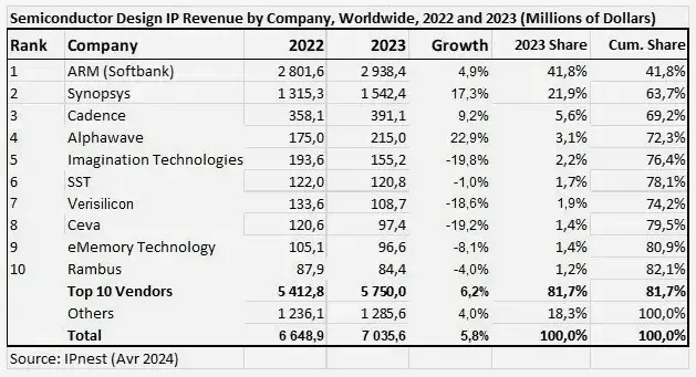2024年全球IP供应商 TOP 10 - 知乎