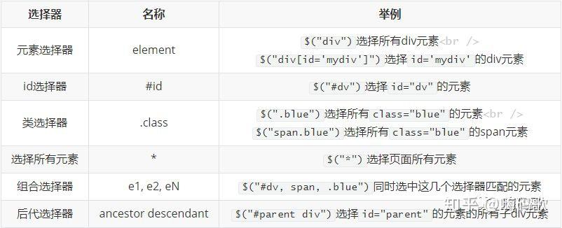 write less ,do more----轻巧jQuery - 知乎