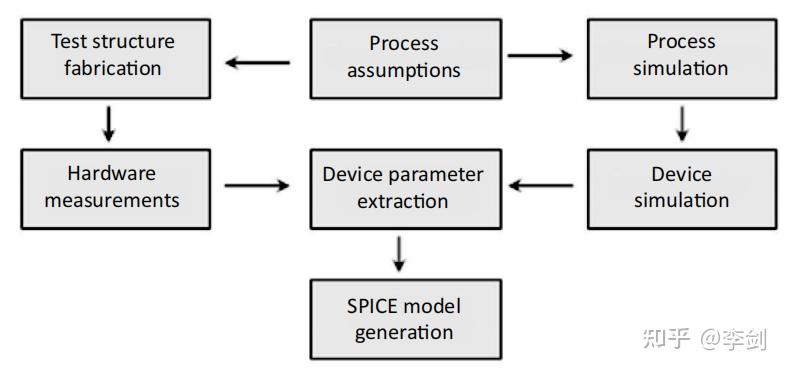 AI+Semiconductor：AI/ML在半导体制造业的应用 - 知乎
