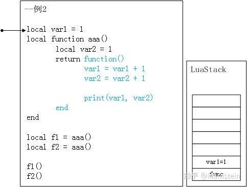 构建Lua解释器Part11：Upvalue - 知乎