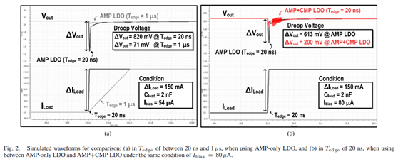 看到什么讲什么-NAND里的LDO设计 - 知乎