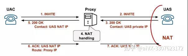 10个方法处理基于SIP的voip语音环境问题 - 知乎